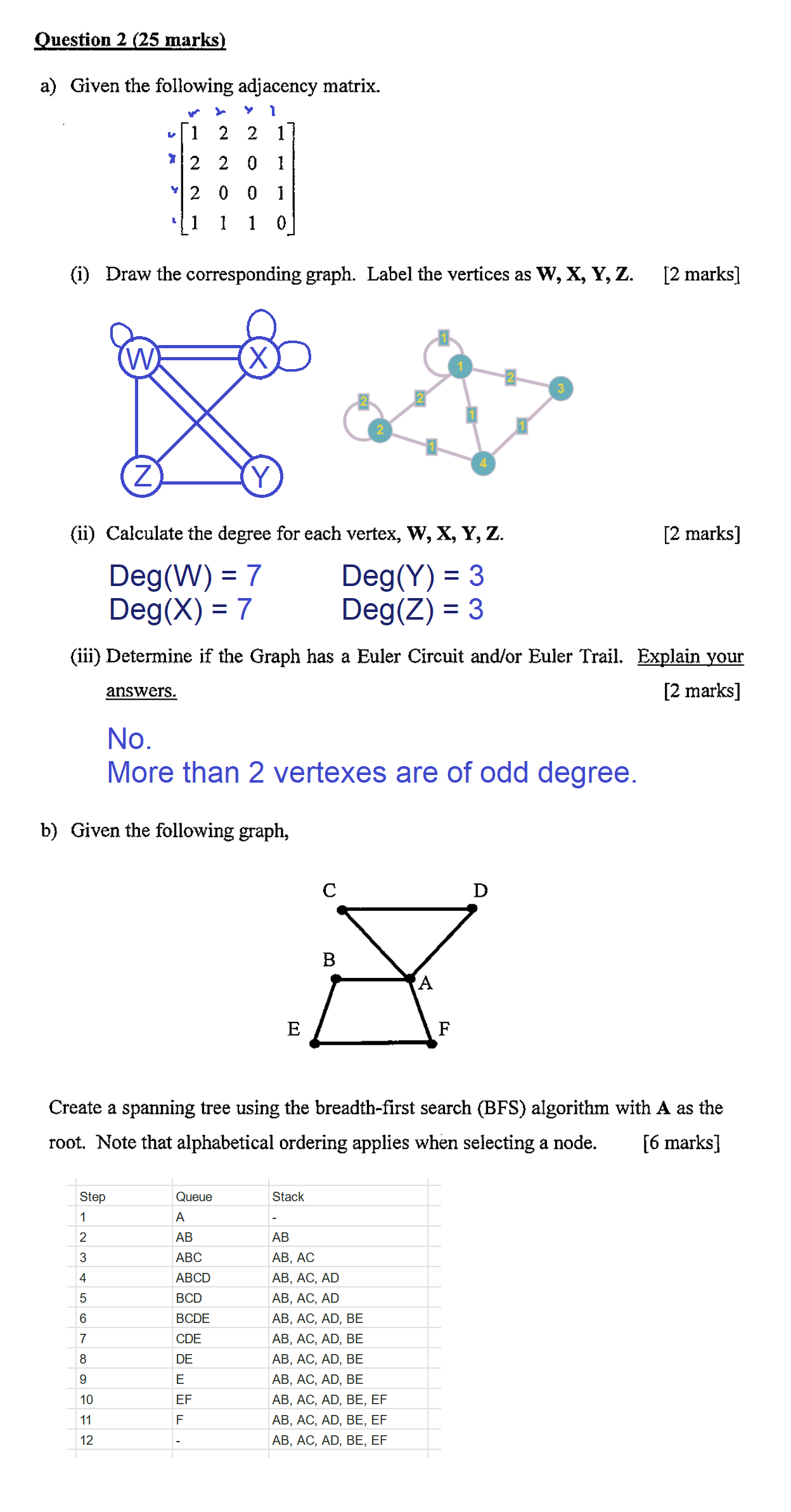 Exam questions - TMA 1201